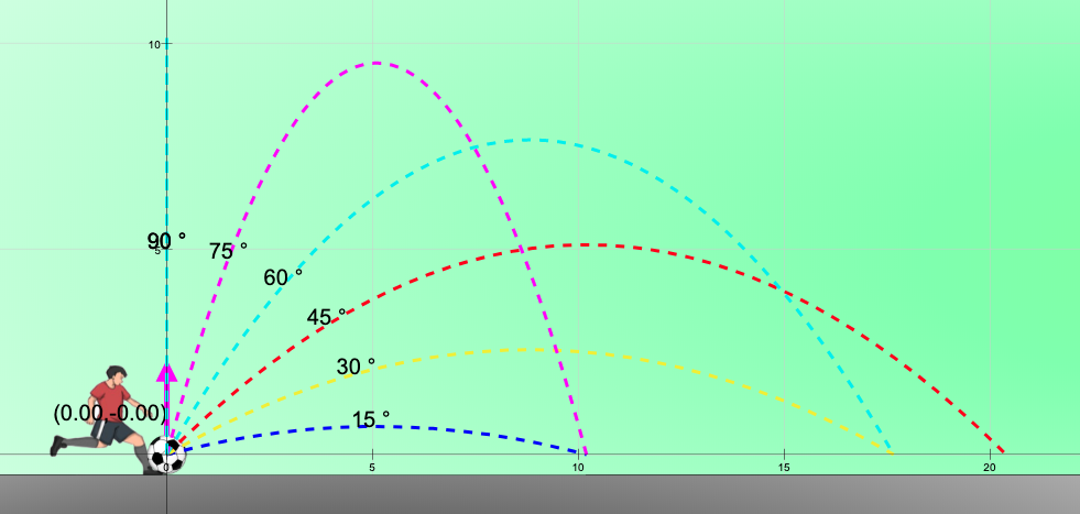 Angle of release projectile motion model for exercise sports science JavaScript HTML5 Applet ...